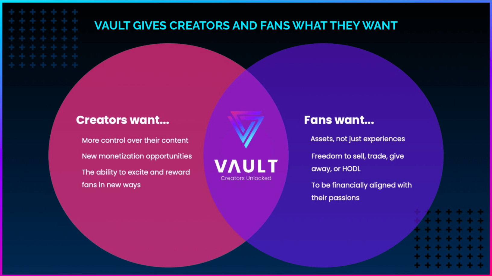 Vault.fan – Simplifying NFTs for Music Superfans | Performer Mag